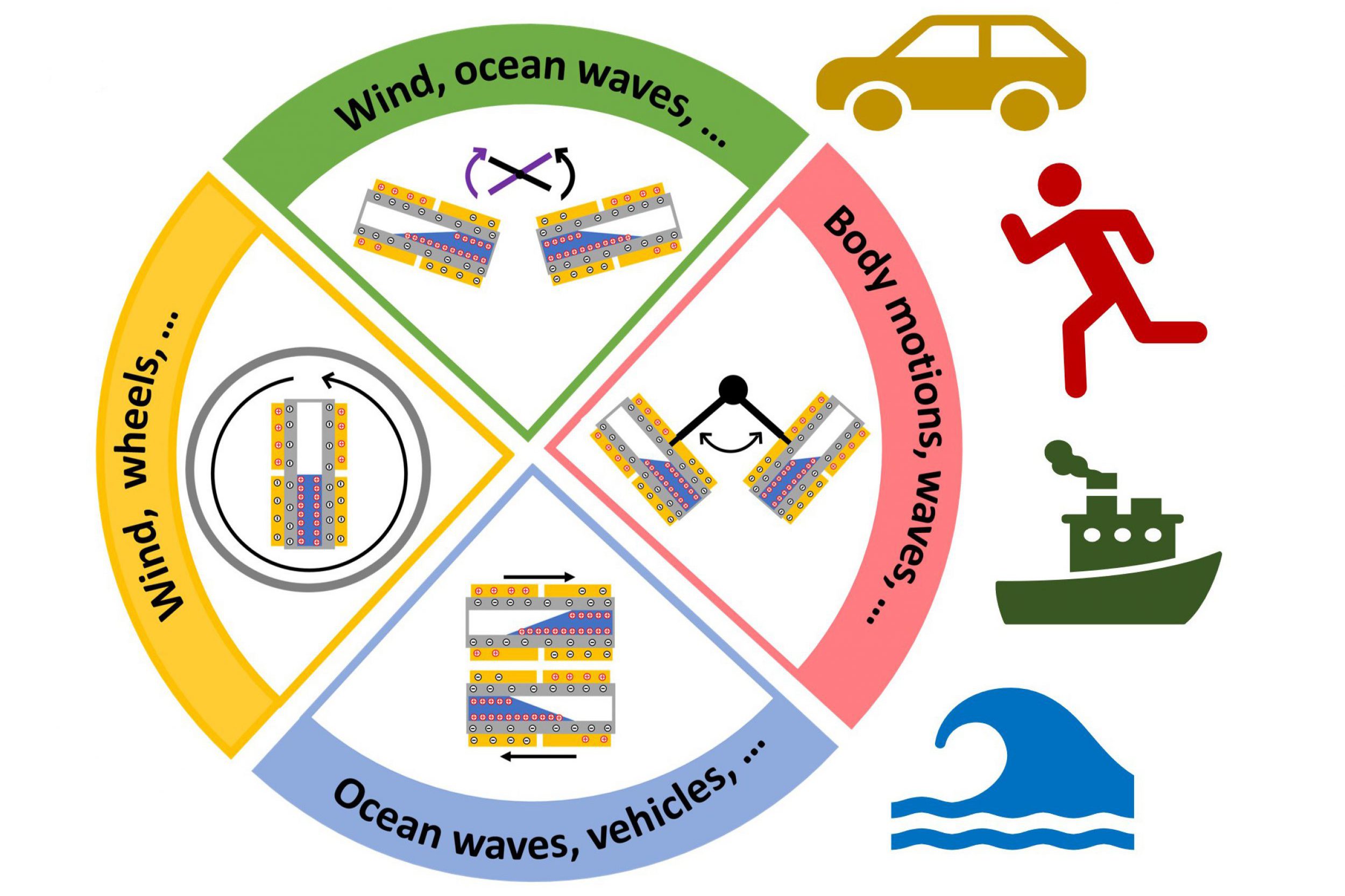 Leading Blue Energy Revolution: CUHK Faculty of Engineering Develops ... Leading Blue Energy Revolution: CUHK Faculty of Engineering Develops ...